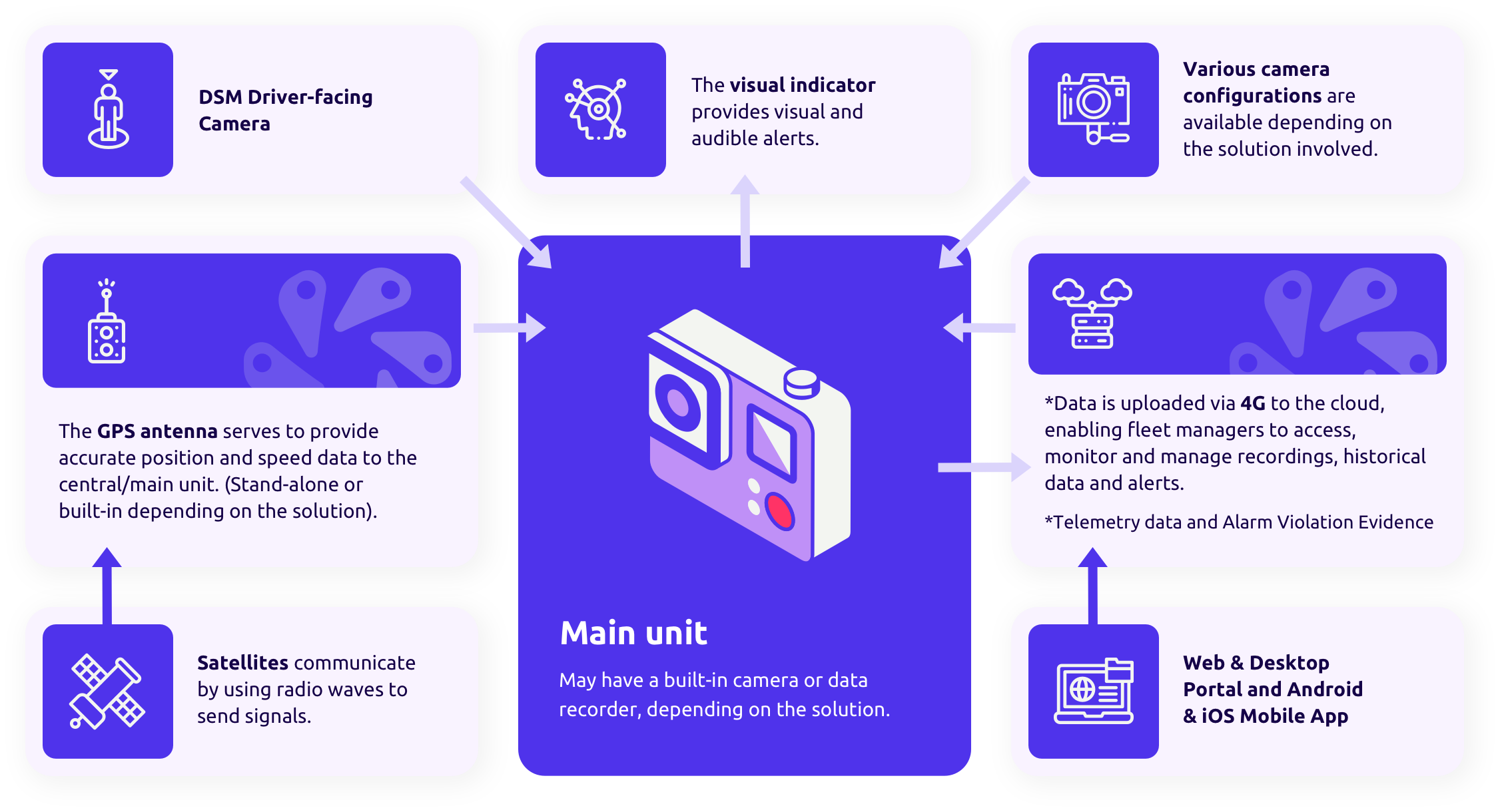 AI Fleet Dash Cam | Netstar | Vehicle Tracking & Telematics