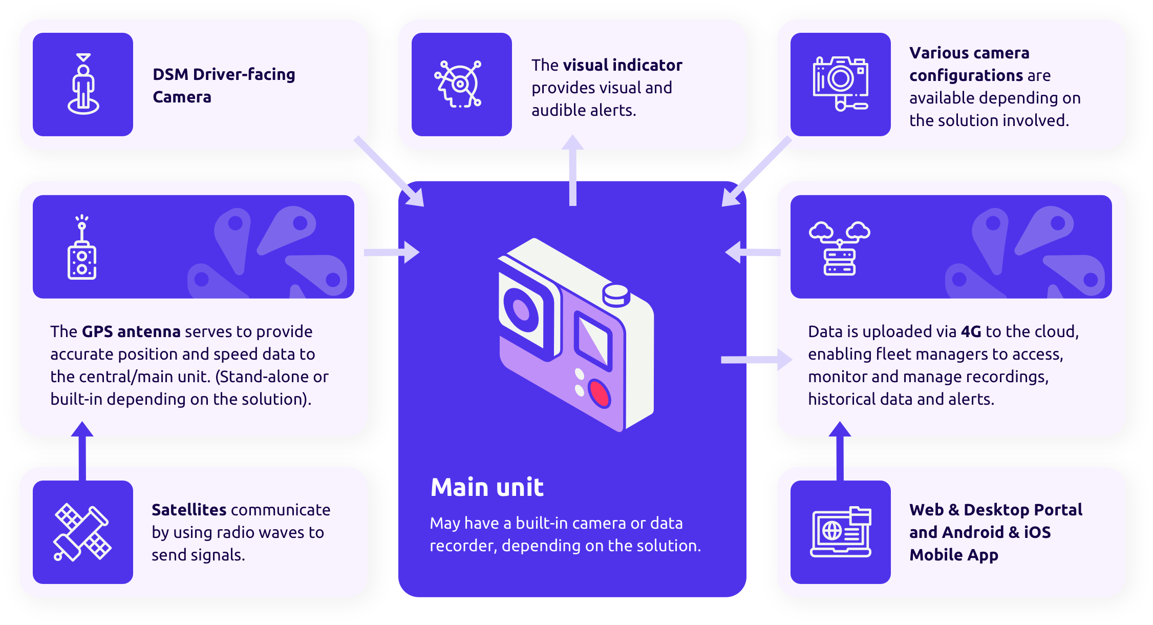 AI Fleet Dash Cam | Netstar | Vehicle Tracking & Telematics