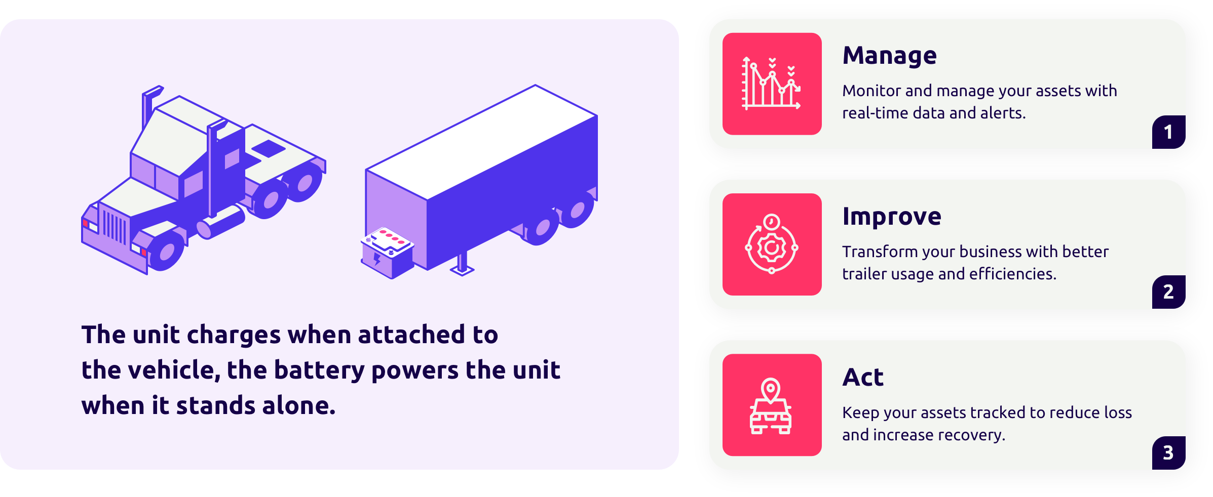 Netstar Trailer Manager